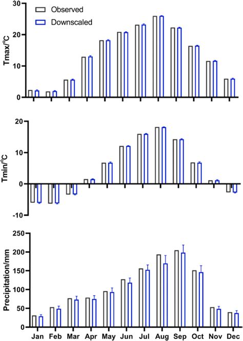 Comparison Between Observed And Downscaled Monthly Tmax Tmin And