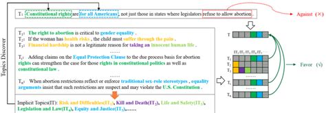 논문 리뷰 Cosd Collaborative Stance Detection With Contrastive Heterogeneous Topic Graph Learning