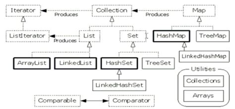 Java基础之集合框架 Cqumonk 博客园