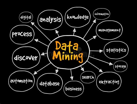 Data Mining Mind Map Technology Concept For Presentations And Reports Stock Illustration