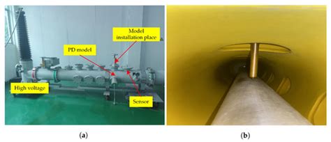 Energies Free Full Text Gis Partial Discharge Pattern Recognition