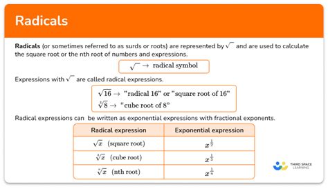 Radicals Math Steps Examples And Questions