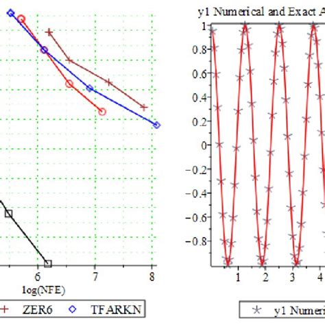 Efficiency Curve For Example 3 Fig7 Accuracy Curve For Example 3