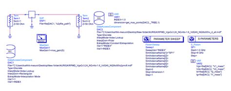 Compact Modelling Focus Microwaves