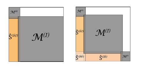 schematic of global matrices corresponding to the case of singular
