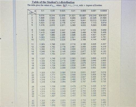 Solved 1 Using The Following Table Of Relation Between