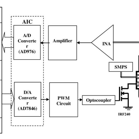 Block Diagram Of Load Frequency Control For Single Area System Download Scientific Diagram