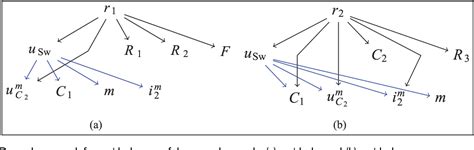 Figure 8 From Fault Indicators And Unique Mode Dependent State