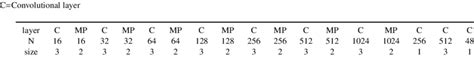 Proposed Cnn For The Prediction Of Valencearousal Values And Discrete