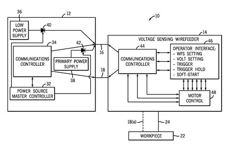 Binary Phase Shift Keying Bpsk Patented Technology Retrieval Search