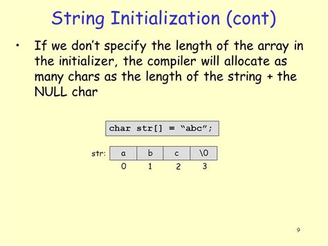 Todays Material Strings Definition Representation Initialization Ppt