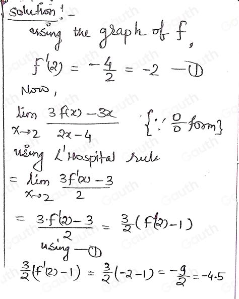 solved the graph of the function f is shown below determine the value