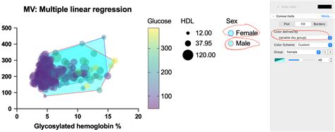 When The Fill Color For Confidence Ellipsesconvex Hulls Are Defined