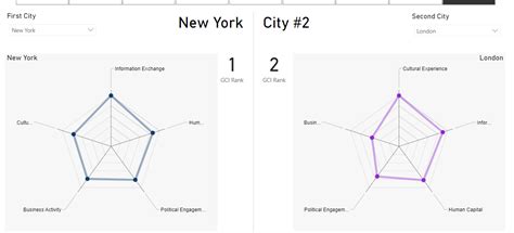 Solved Displaying Slicer Value In A Text Box Microsoft Fabric Community