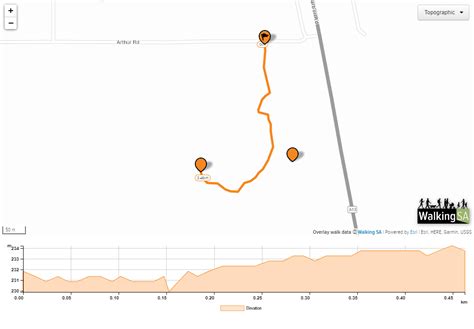 Mt Compass School Swamp Wetlands Find A Place To Walk
