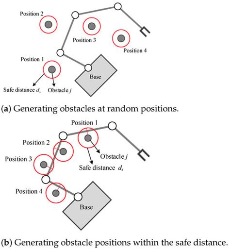 An Obstacle Avoidance Motion Planning Method For Redundant Space Robot Via Reinforcement Learning