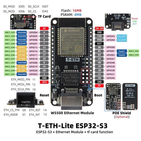 Buy LILYGO T ETH Lite ESP S W Ethernet WiFi Bluetooth Module H Online In India At