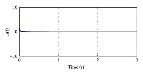 Fractional Adaptive Control Of The Fractional Linear System 6 A