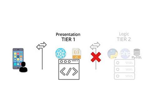 Single Tier Architecture Appseed Documentation