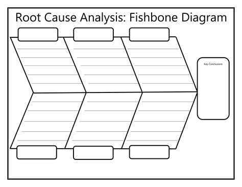 Free Printable Root Cause Analysis Templates Word Excel Pdf