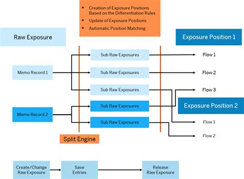 Sap Help Portal