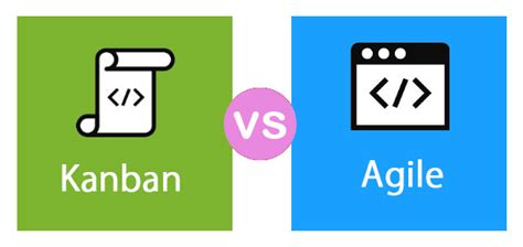 Agile Vs Kanban Learn The Top 5 Most Amazing Differences