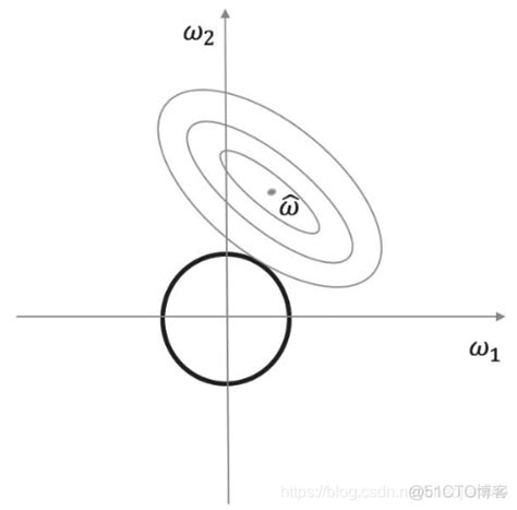 L2正则化 Pytorch L2正则化系数怎么选择mob6454cc627440的技术博客51cto博客