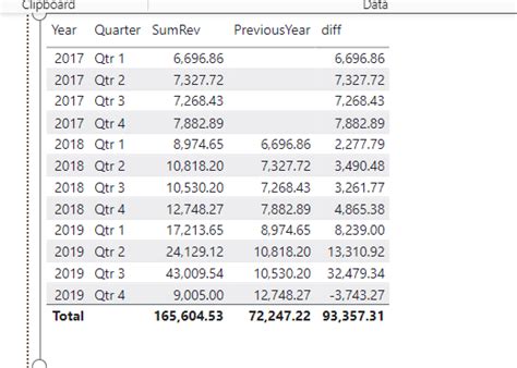 Datediff Not Working Microsoft Fabric Community