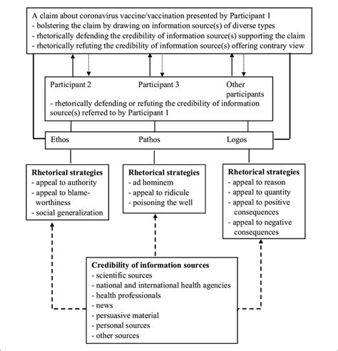 The Research Framework Of The Study Download Scientific Diagram