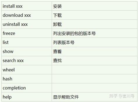 Python等级考试 第三方库纵览 知乎