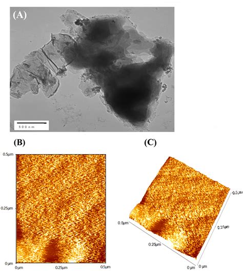 A Grzno Nc Tem Micrograph At 500 Nm Scales B Grzno Nc Afm 2d