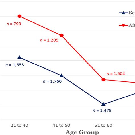 Estimated Heritability Or The Proportion Of The Variance In Bmi Download Scientific Diagram