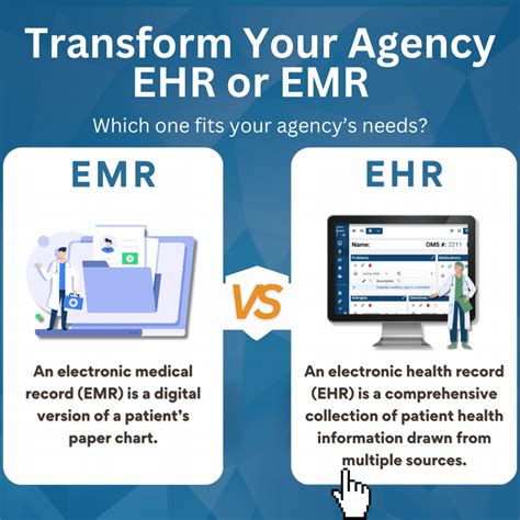 How To Choose The Right Ehr Or Emr Solution Fusion Health Posted On