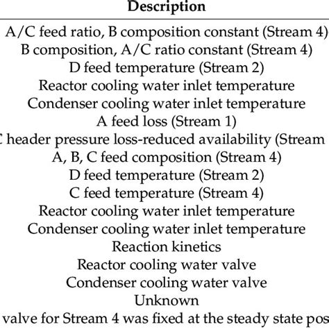 Pseudocode Of The Adam Algorithm Download Scientific Diagram