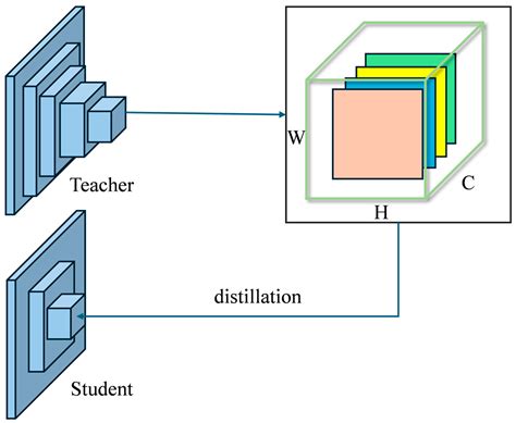 Lightweight Mulberry Fruit Detection Method Based On Improved Yolov8n For Automated Harvesting