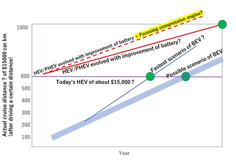 Reducing Climate Change And Global Warming