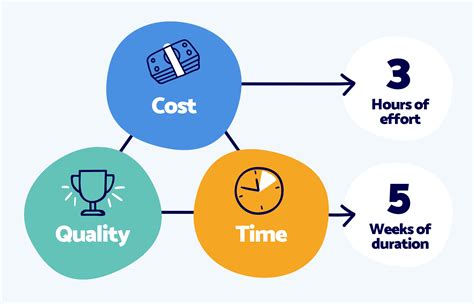 Estimating Time And Cost In Project Management Mr Gantt