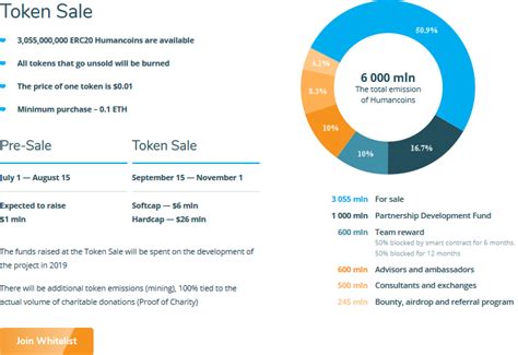 Pinkblue Blockchain Tabanlı Sadakat Platformu Humancoin