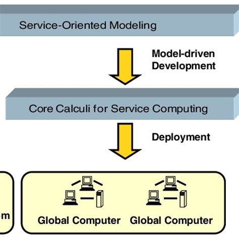 Modelling Car Repair Workflow With Plain UML Activity Diagrams Download Scientific Diagram