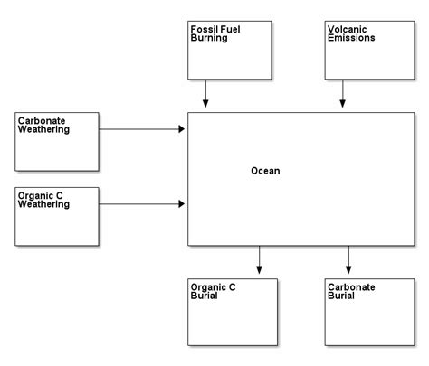github uliw esbmtk esbmtk is python library which aims to simplify
