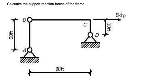 Solved Calcualte The Support Reaction Forces Of The Frame
