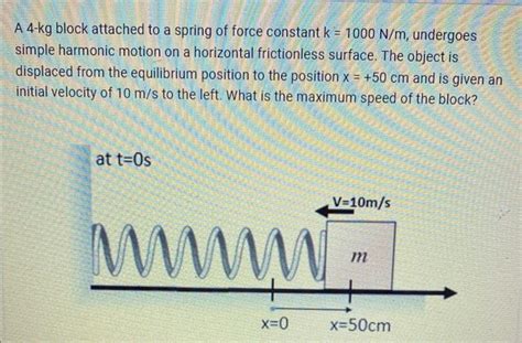 solved a 4 kg block attached to a spring of force constant