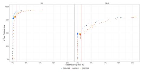 RNA Seq Model Valid For Genome Wide Calling Issue Google Deepvariant GitHub