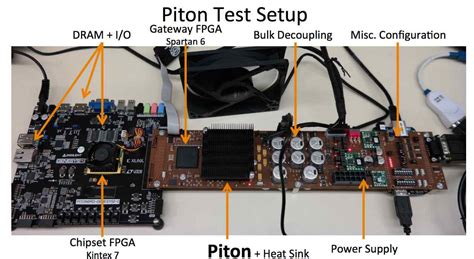 Test Setup