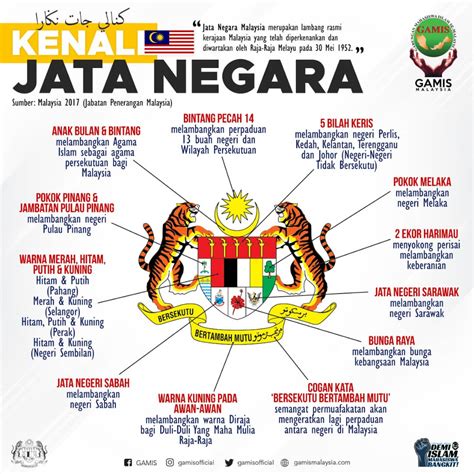 Lima Bilah Keris Pada Jata Negara Sejarah Tahun 5 Unit 8 Jata Negara Lessons Blendspace