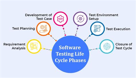 What Is Software Testing Life Cycle TatvaSoft Blog