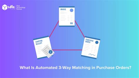 what is automated 3 way matching in purchase orders sdlc corp