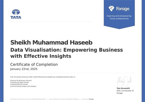 Datavisualization Professionalgrowth Forage Tatagroup Careerdevelopment Dataanalysis
