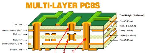 Pcb Layer Everything You Need To Know Pcba Manufacturers