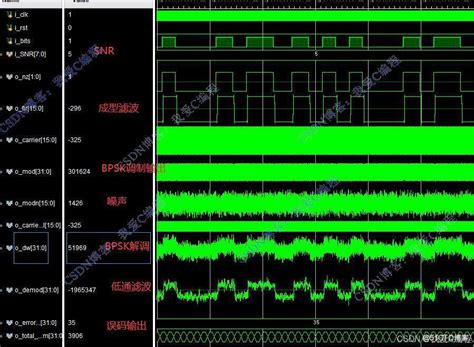 基于fpga的bpsk调制解调系统包含testbench高斯信道模块误码率统计模块可以设置不同snr 我爱c编程 博客园